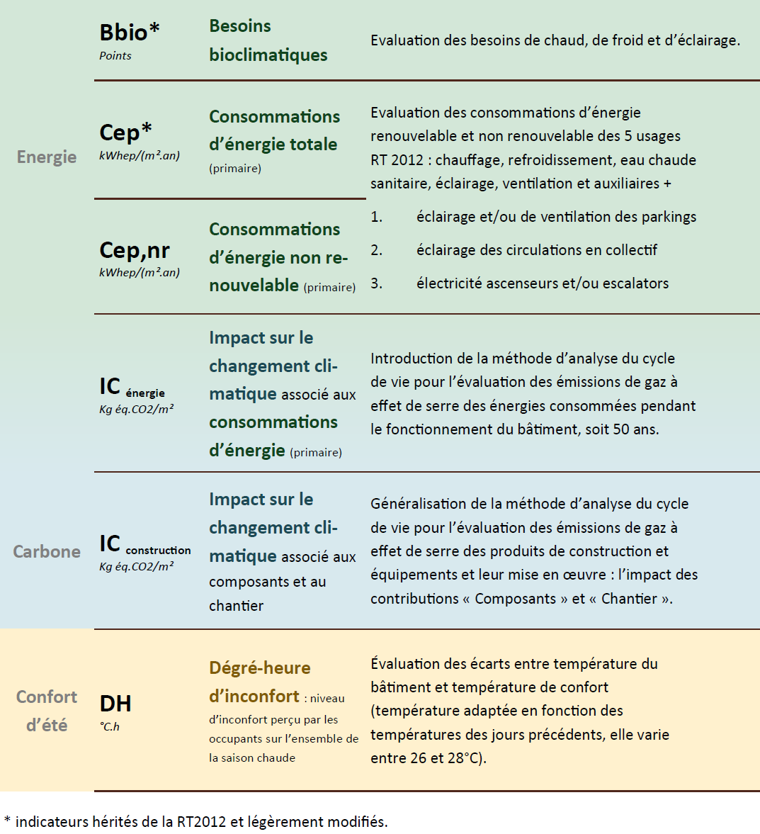 RE2020 - CID | Bureau d'études Thermiques et Structures Bois